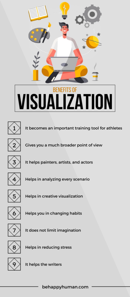 Benefits Of Visualization - BeHappyHuman.Com- Your Guide to Be Happy Human